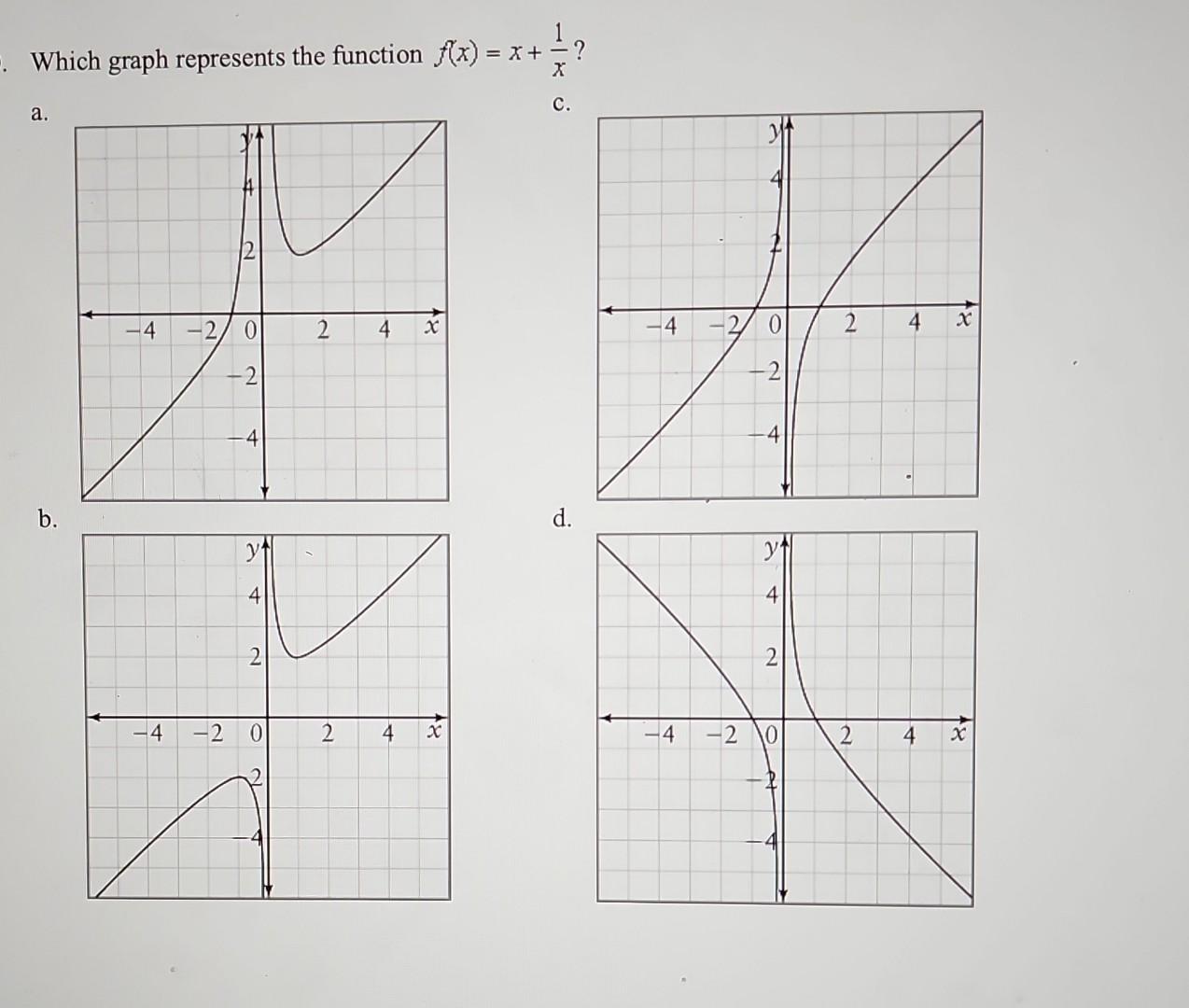 Solved Which graph represents the function f(x)=x+x1 ? a. c. | Chegg.com