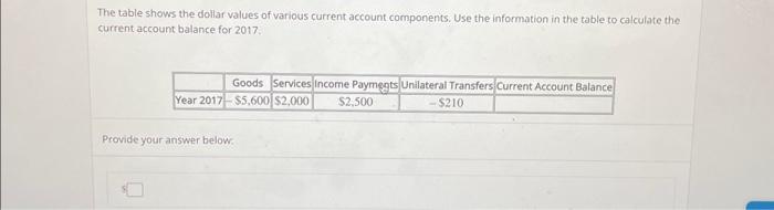 Solved The table shows the dollar values of various current | Chegg.com