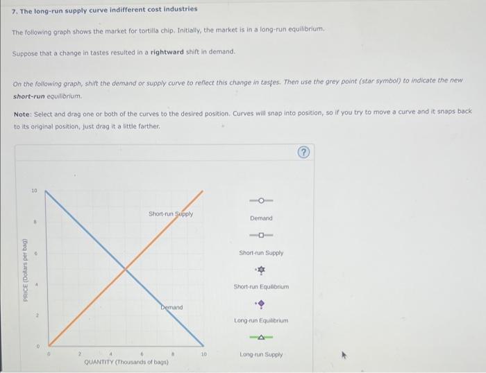 Solved 7. The long-run supply curve indifferent cost | Chegg.com