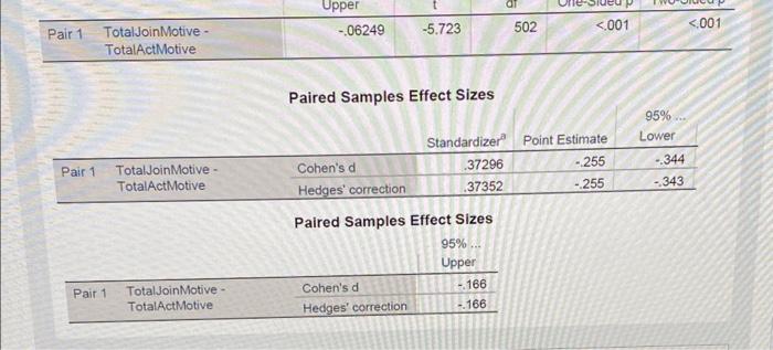 Solved For the below output, please state the null | Chegg.com