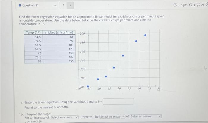 Solved Find the linear regression equation for an | Chegg.com