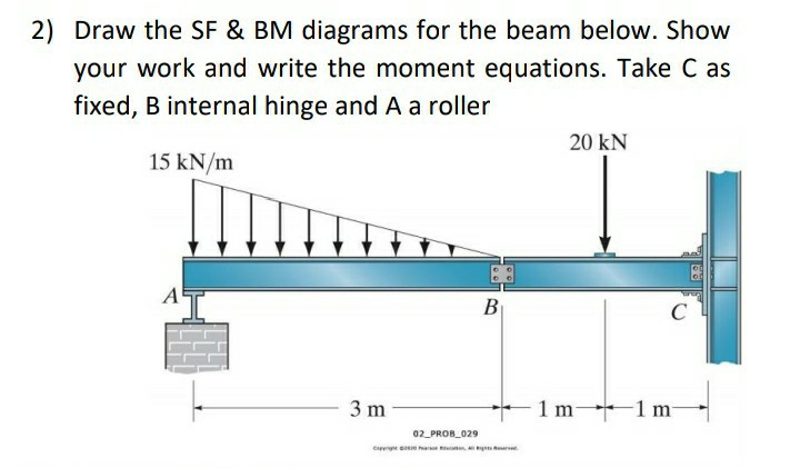 Solved 2) Draw the SF & BM diagrams for the beam below. Show | Chegg.com