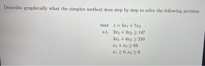Solved Describe graphically what the simplex method does | Chegg.com