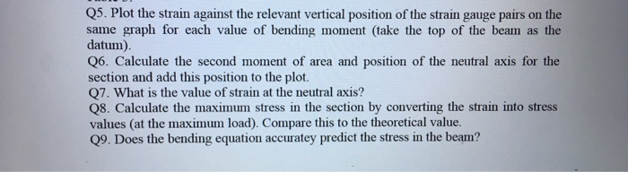 Q5. Plot the strain against the relevant vertical | Chegg.com