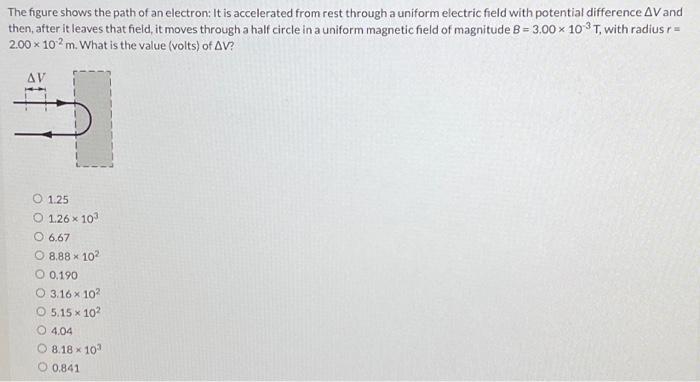 Solved The figure shows the path of an electron: It is | Chegg.com