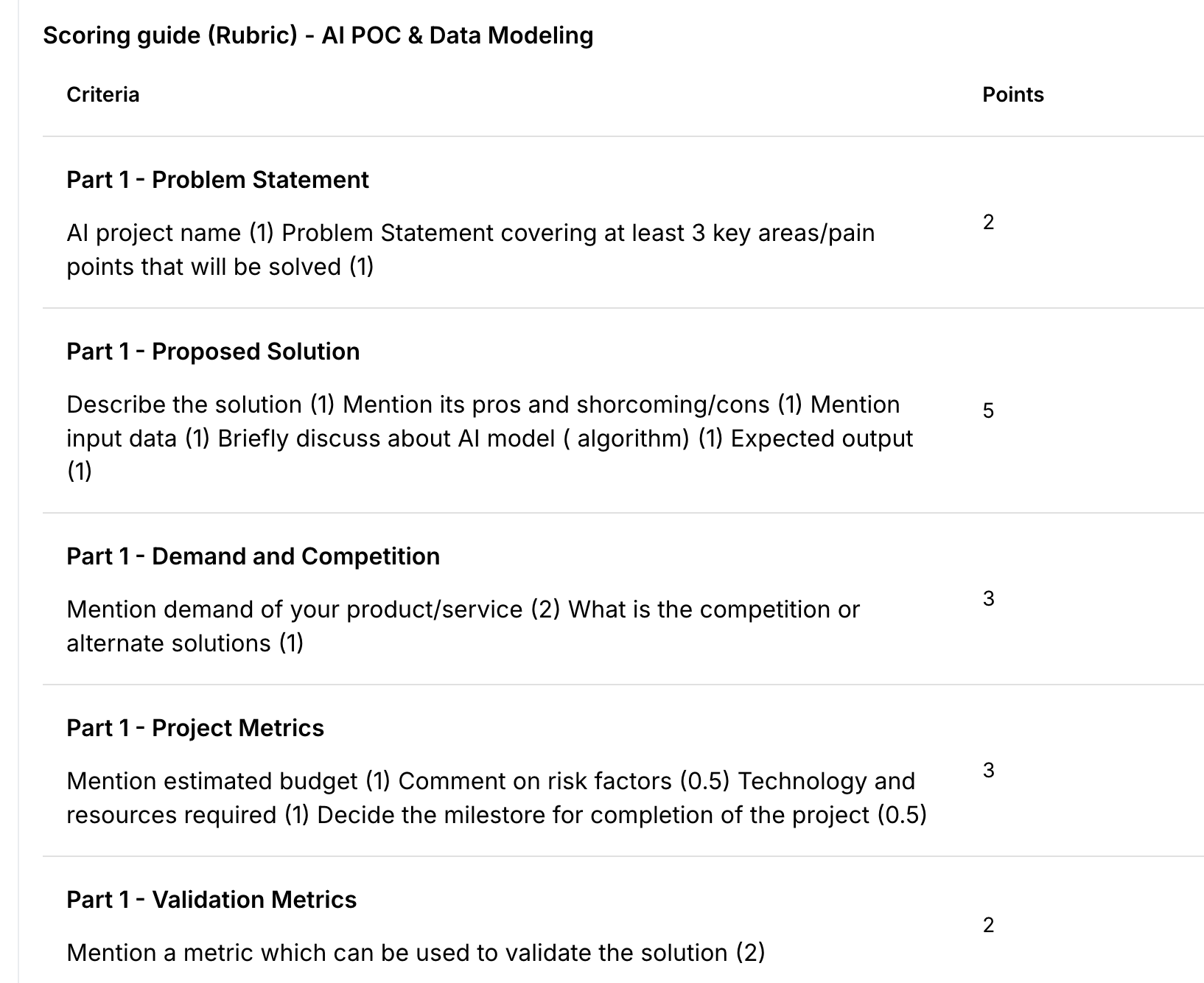 Solved attached is the scoring rubric. Scoring guide | Chegg.com