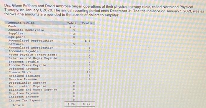 Solved Drs. Glenn Feltham and David Ambrose began operations | Chegg.com