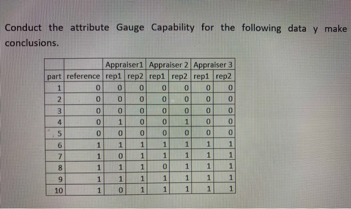 Solved Conduct the attribute Gauge Capability for the | Chegg.com