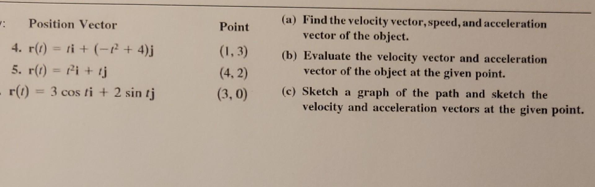Solved Position Vector 4. r(t)=ti+(−t2+4)j 5. r(t)=t2i+tj | Chegg.com