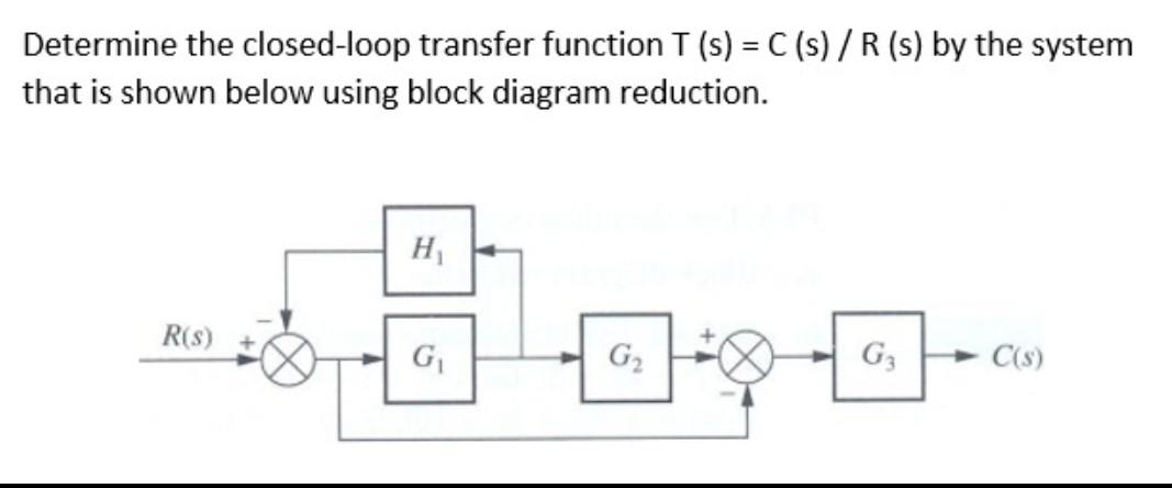 Solved Determine the closed-loop transfer function T (s) = | Chegg.com