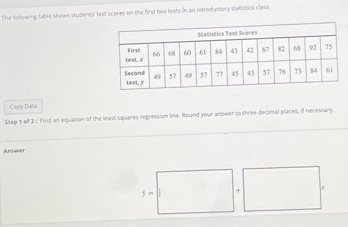 Solved The Following Table Shows Students Test Scores On Chegg