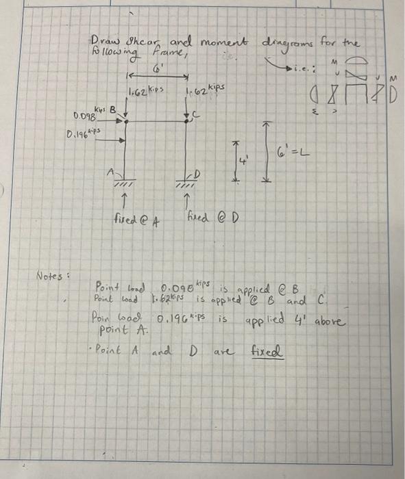 Solved STRUCTURAL ANALYSIS-Draw Shear and moment diagrams | Chegg.com