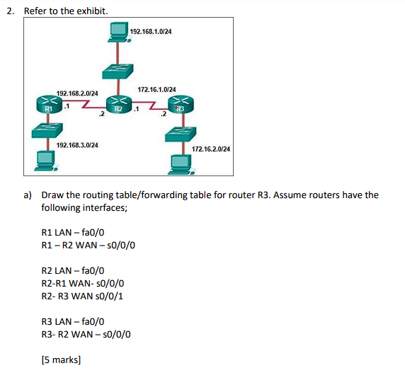 Solved Rofor tn the ovhihita) ﻿Draw the routing | Chegg.com