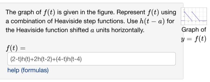 Solved The graph of f(t) is given in the figure. Represent | Chegg.com