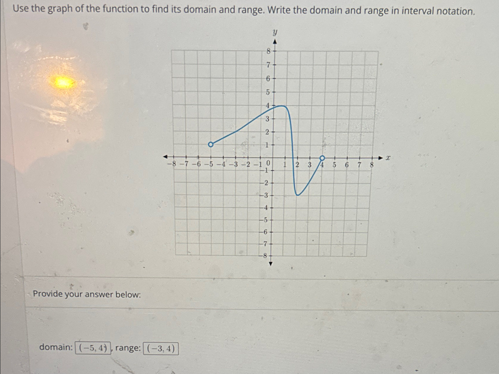 Solved Use the graph of the function to find its domain and | Chegg.com