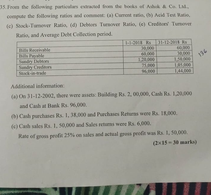 Solved From the following particulars extracted from the | Chegg.com