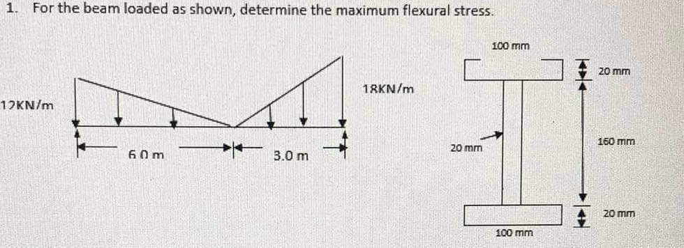 Solved For the beam loaded as shown, determine the maximum | Chegg.com