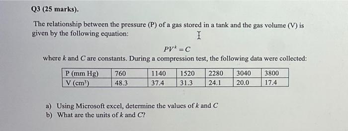 Solved 2/3 Q1 (10 marks). The Colburn equation for heat | Chegg.com