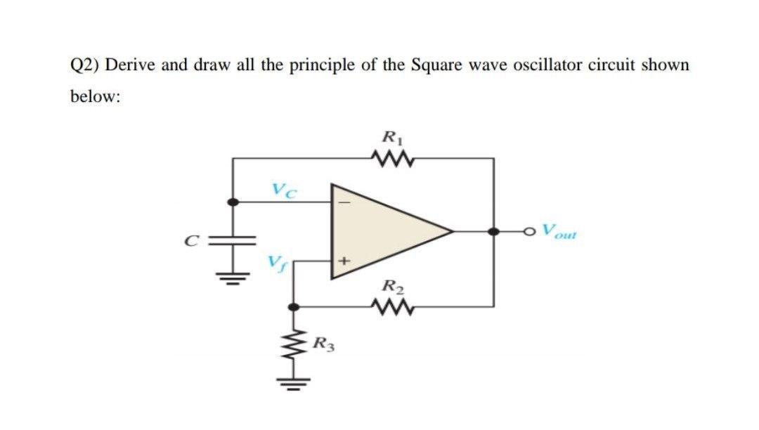 Solved Q2) Derive and draw all the principle of the Square | Chegg.com