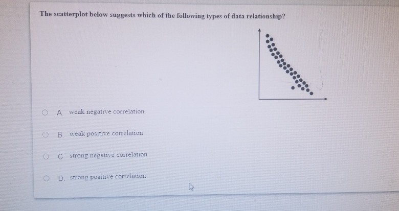 Solved The scatterplot below suggests which of the following | Chegg.com