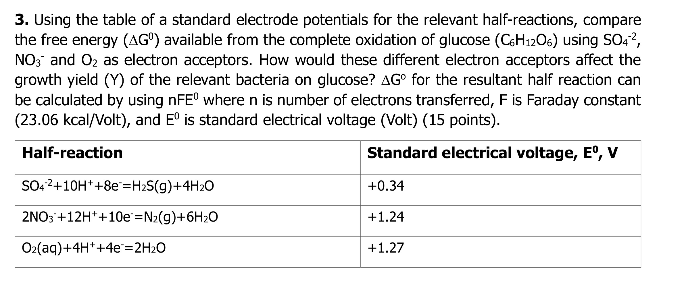 Solved Using the table of a standard electrode potentials | Chegg.com