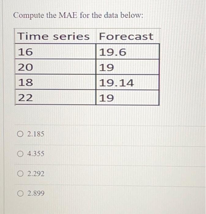 Solved Compute the MAE for the data below: Time series | Chegg.com