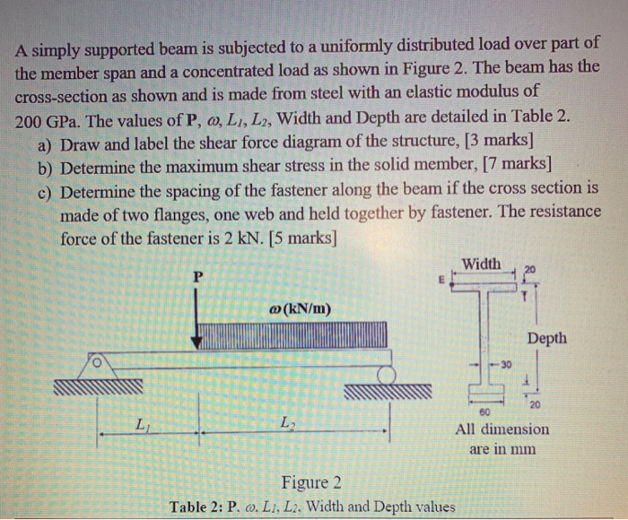 Solved A simply supported beam is subjected to a uniformly | Chegg.com