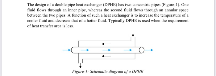 Solved unit : transport phenomenaConsider a DPHE with a | Chegg.com