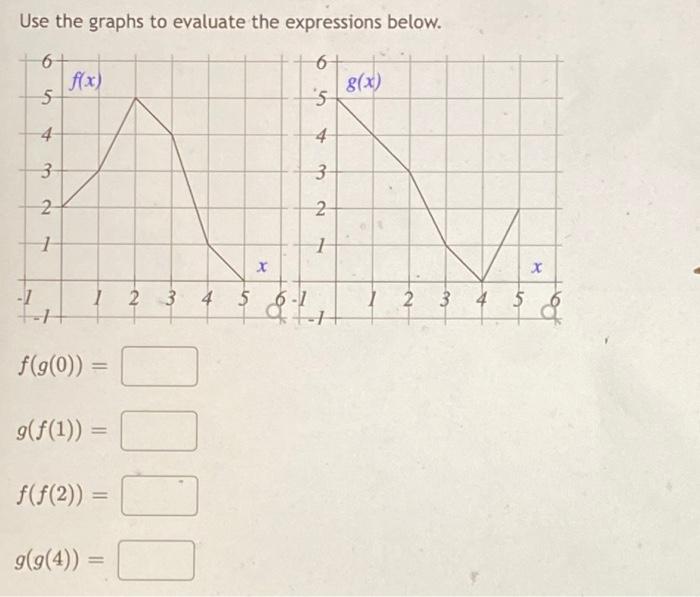 Solved Use the graphs to evaluate the expressions below. 6- | Chegg.com