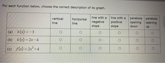 Solved For each function below, choose the correct | Chegg.com