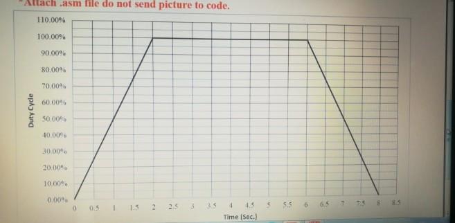 Problem2: Write a code using PWM technique to get a | Chegg.com