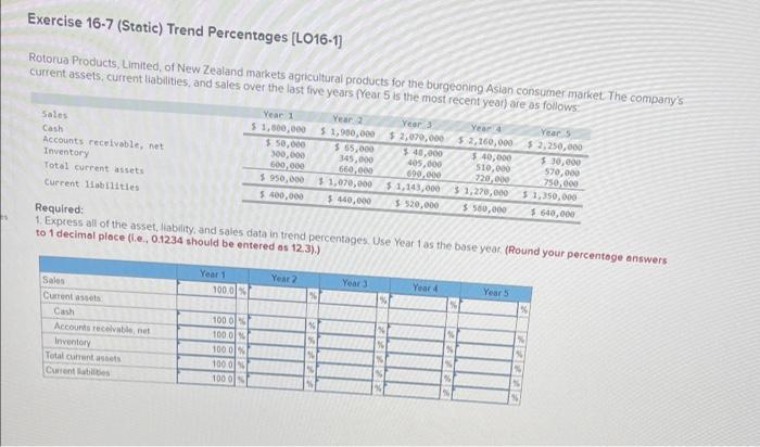 Solved Exercise 16-7 (Static) Trend Percentages [LO16-1] | Chegg.com