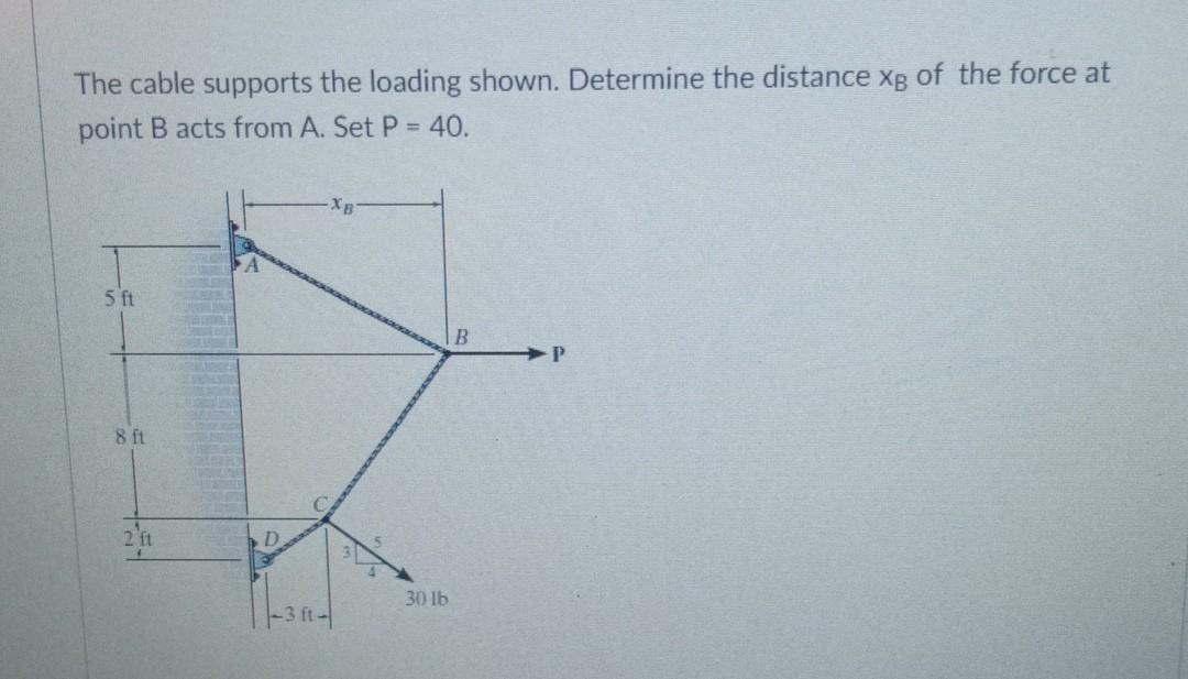 Solved The cable supports the loading shown. Determine the | Chegg.com