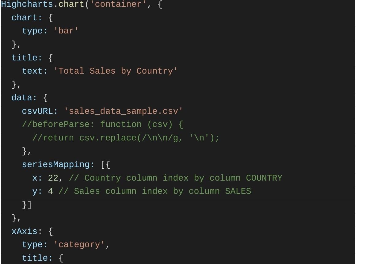 Solved Help me edit this code to display a bar chart sales | Chegg.com
