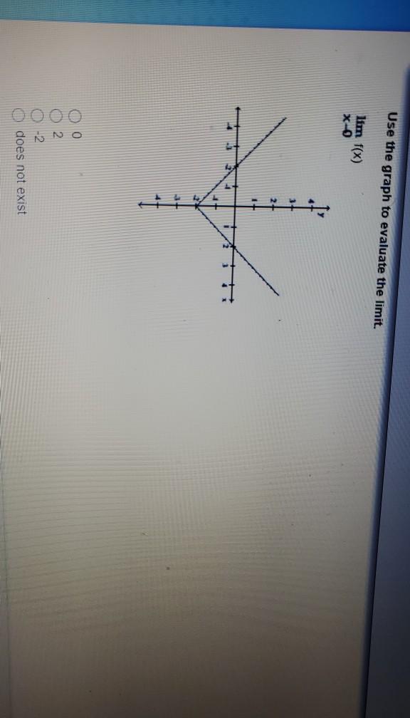 Solved Use the graph to evaluate the limit. lim f(x) x-0 2 | Chegg.com