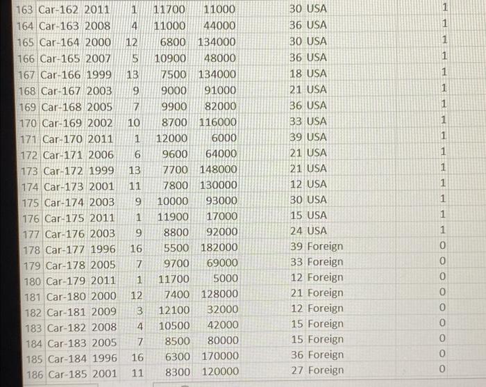 Solved to answer the following questions. This dataset | Chegg.com