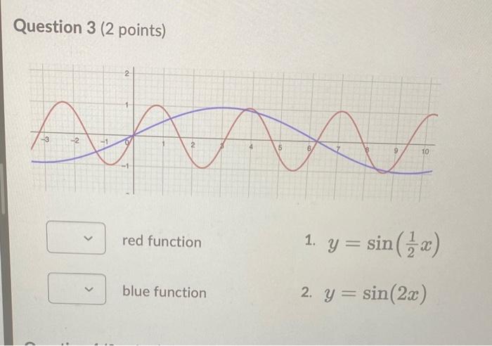 Solved Question 3 (2 points) red function 1. y=sin(21x) blue | Chegg.com
