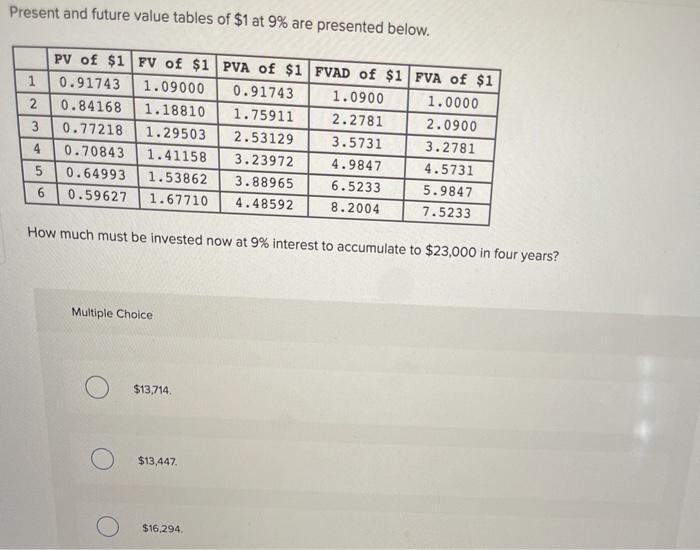 Solved Present and future value tables of $1 at 9% are | Chegg.com