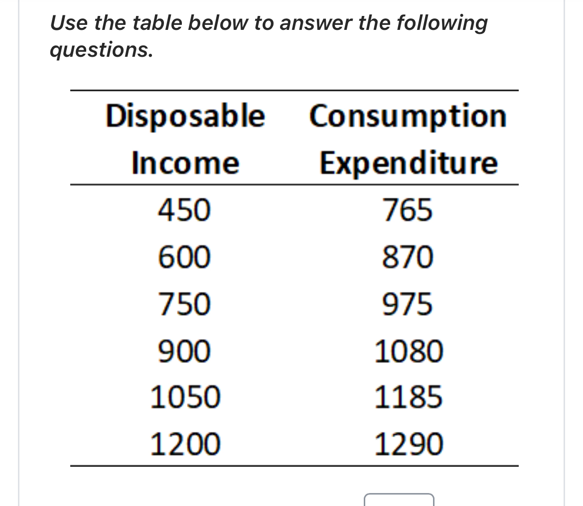 Solved Use the table below to answer the following | Chegg.com