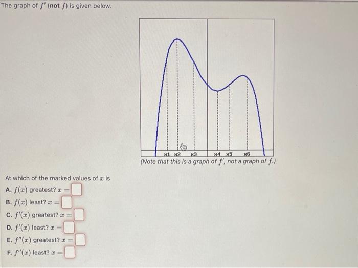 Solved The graph of f′( not f) is given below. At which of | Chegg.com