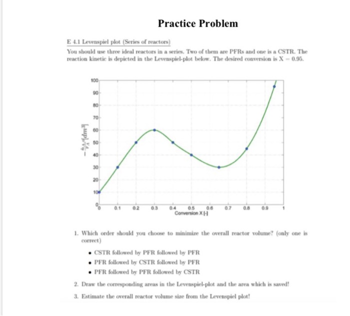 Solved Practice Problem E 4.1 Levenspiel plot (Series of | Chegg.com