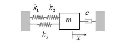 Solved We have the following spring-mass-damper system. k1 = | Chegg.com
