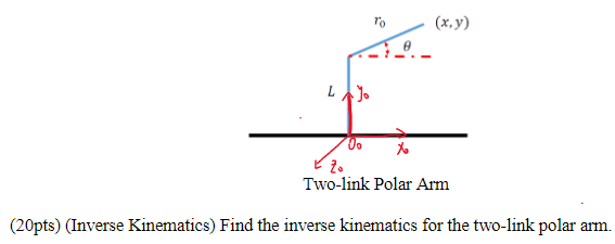 Solved Find the inverse kinematics for the two-link polar | Chegg.com