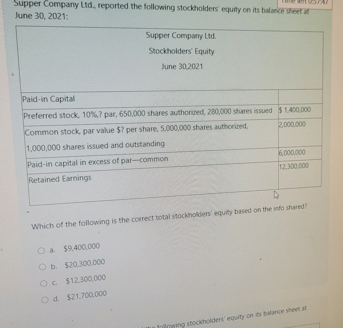 Solved what is the correct total stakeholders equity | Chegg.com