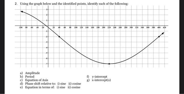 Solved 2. Using the graph below and the identified points, | Chegg.com