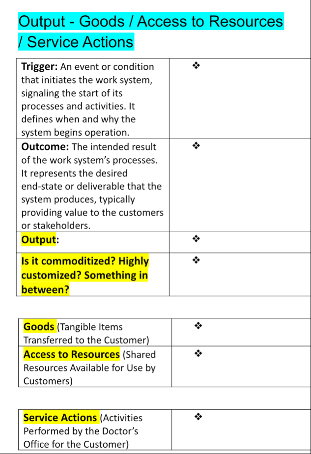 Solved Output - ﻿Goods / ﻿Access to Resources/ ﻿Service | Chegg.com
