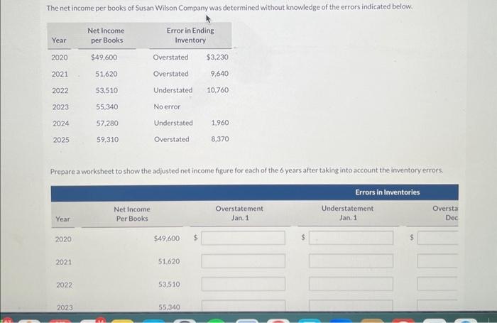 Solved Prepare a worksheet to show the adjusted net income | Chegg.com