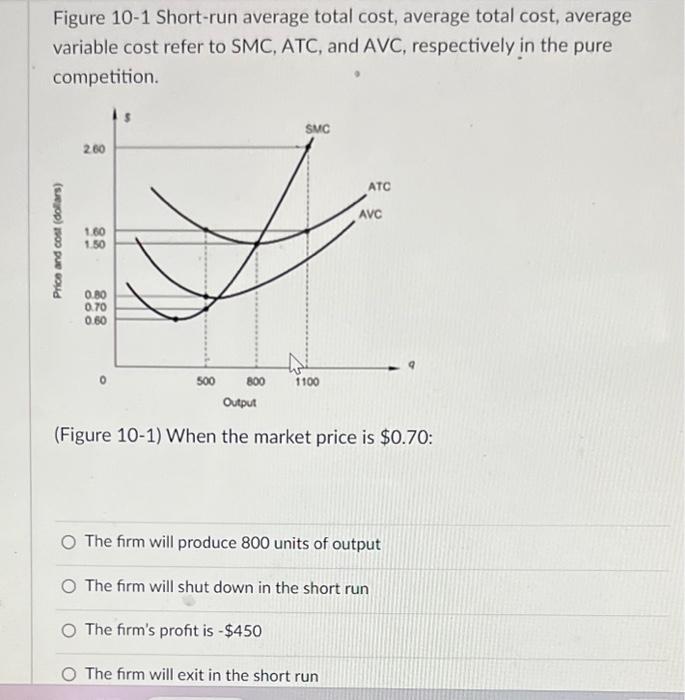 Solved Figure 10−1 Short-run average total cost, average | Chegg.com