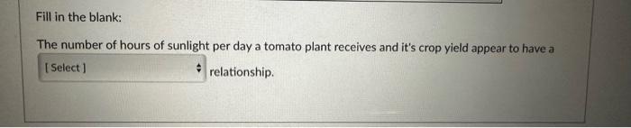 Solved Scatterplot: Hours Sunlight vs. Crop YieldLinear | Chegg.com