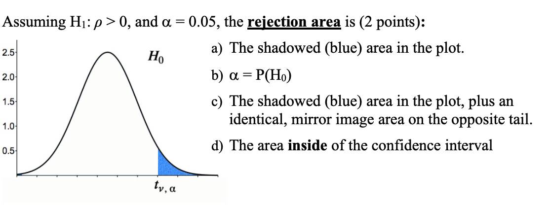 Solved 3. ﻿Assuming H1: ρ> 0, ﻿and a = 0.05, ﻿the rejection | Chegg.com